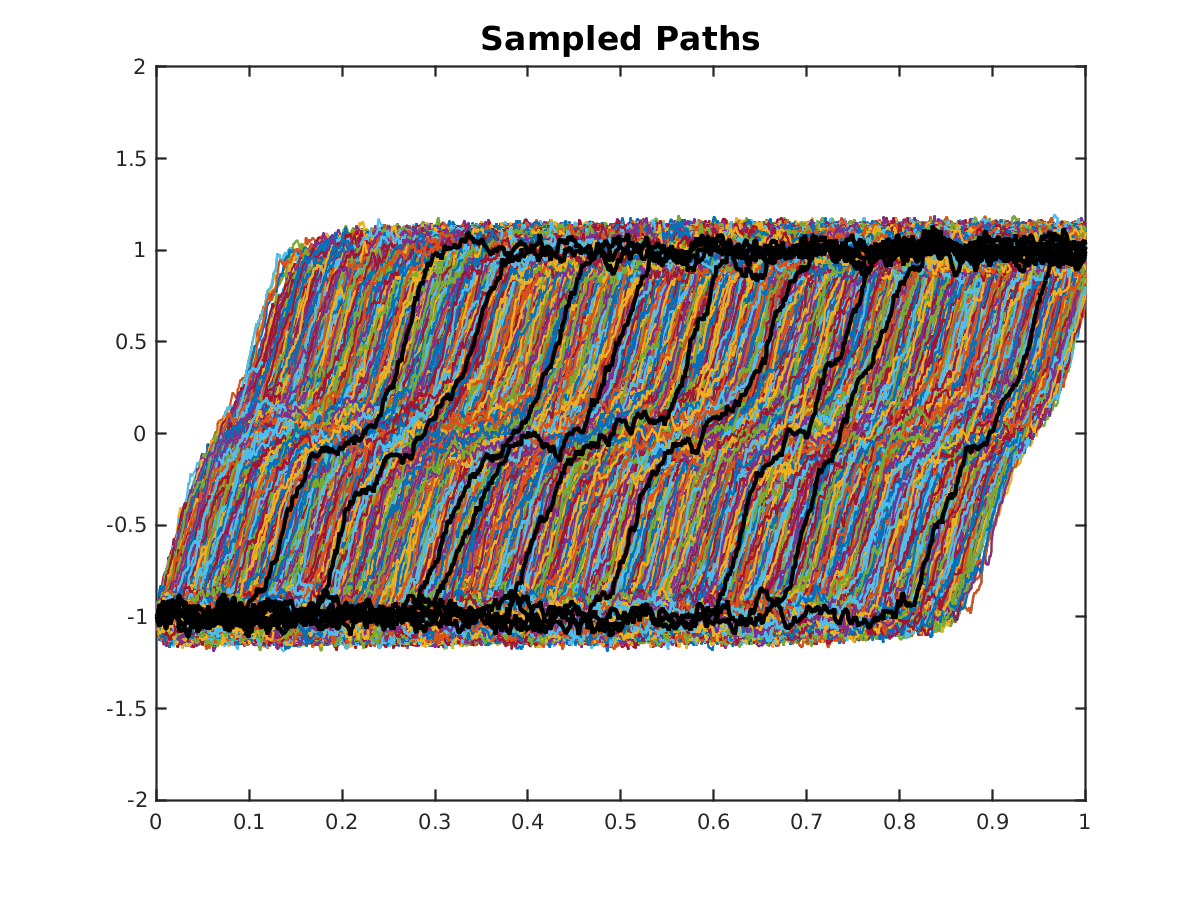 Efficient Conditional Path Sampling of Rare Events | Jake Price