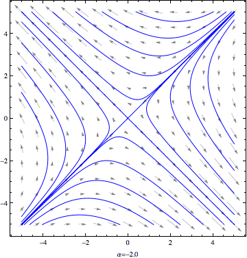 Math 301 Spring 2011